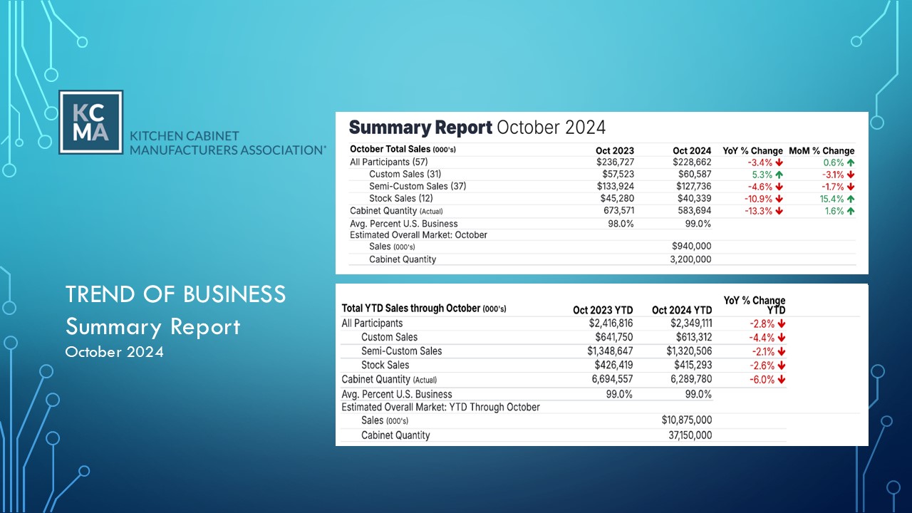 October Trend of Business Report | KCMA